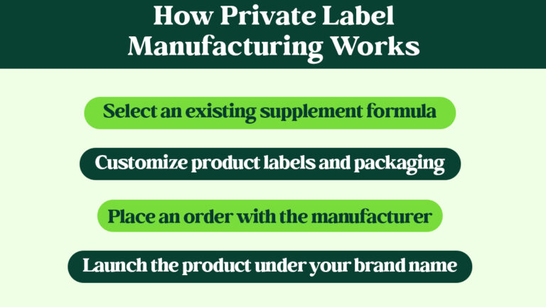 Private Label vs Contract Manufacturing for Supplements